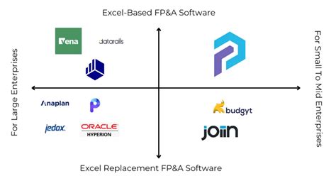 Gartner For Fpanda Software What It Means And What It Misses Pivotxl
