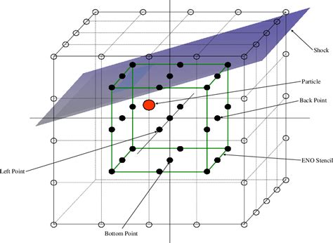figure 1 from high fidelity eulerian lagrangian methods for simulation