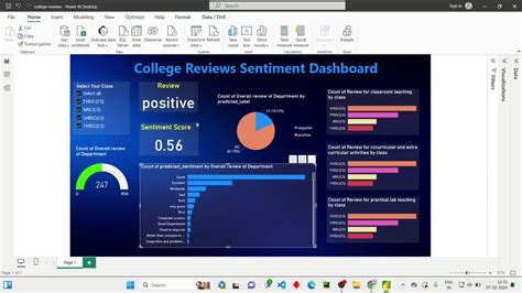 Sanket Naikwadi On Linkedin Datavisualization Sentimentanalysis Education Dataanalytics