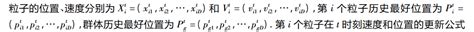 pso算法、matlab代码实现以及测试效果 pso代码 matlab csdn博客