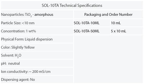 Amorphous Aqueous Tio2 Sol