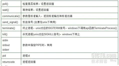 python 中subprocess popen ）详解 csdn博客
