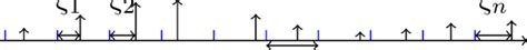 The Nonuniform Sampling Representation Download Scientific Diagram