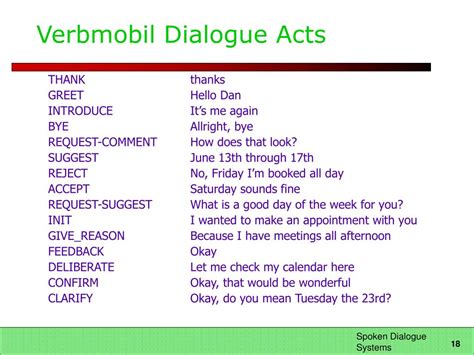 Ppt Dialogue And Conversational Agents Part Ii Powerpoint