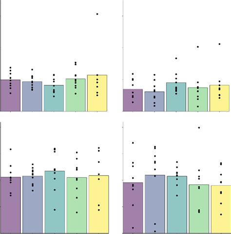 Relationship Between Ordinal Rank At Week 3 And Exploratory Behaviour Download Scientific
