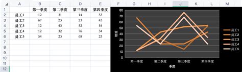 Python学习笔记 绘制折线图与条形图python绘制条形图和折线图 Csdn Csdn博客