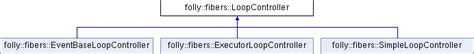 proxygen folly fibers loopcontroller class reference