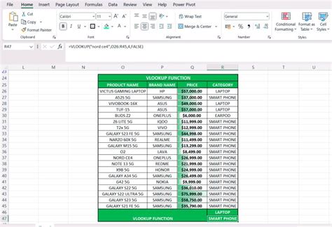 Sijin S On Linkedin Dataanalysischallenge Datascience Dataanalysis Exceltool Jithapnair
