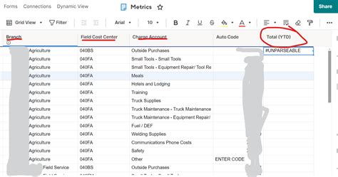 Calculating Sum Of Receipt Totals From Another Sheet Based On Criteria Of 3 Columns Smartsheet