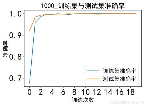 带界面下的基于mscnn bigru attention深度学习模型江南大学轴承故障诊断（python代码，很容易替换数据集） 江南大学轴承