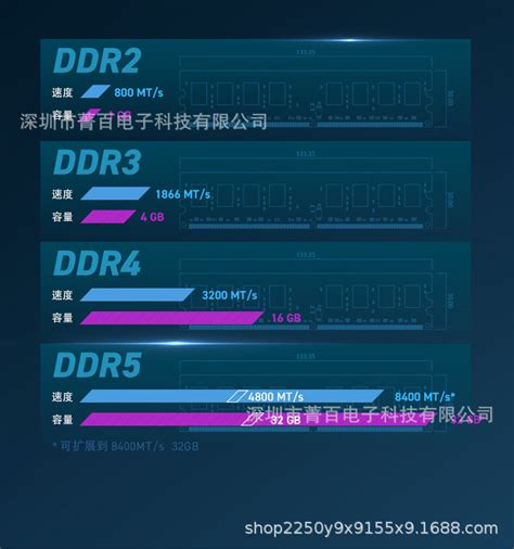 英睿达 Ddr5 16g 5600频率五代笔记本电脑内存条镁光原厂颗粒 阿里巴巴