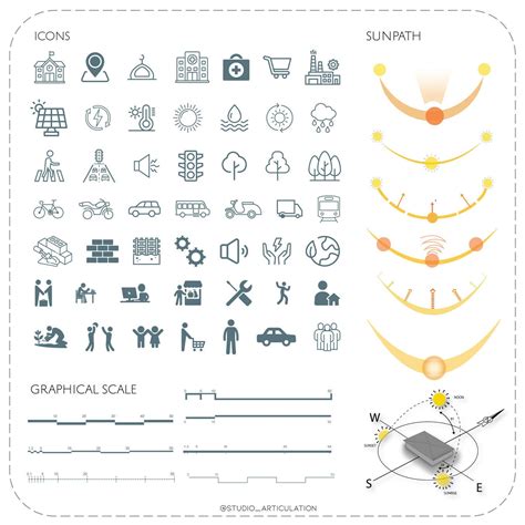 All In One Architecture Diagramdrawing Essential Bundle Learn