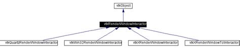 Vtkrenderwindowinteractor Class Reference Vtkrenderwindowinteractor Class Reference