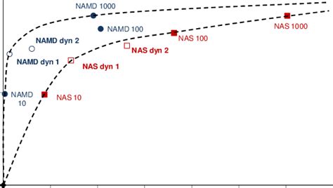 Adaptive Quantum Results Download Scientific Diagram