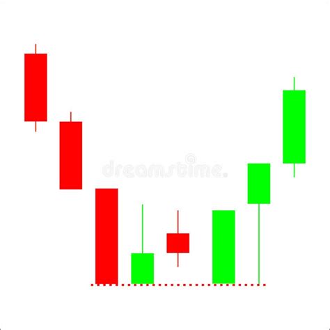 Inverted Hammer Candlestick Chart Pattern Candle Stick Graph Tr Stock