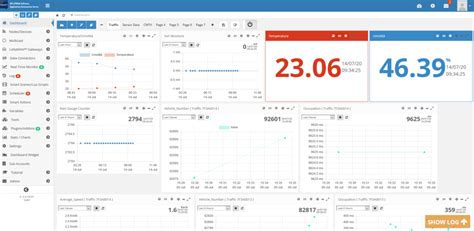 Resiot® Lorawan® Network Server And Iot Platform