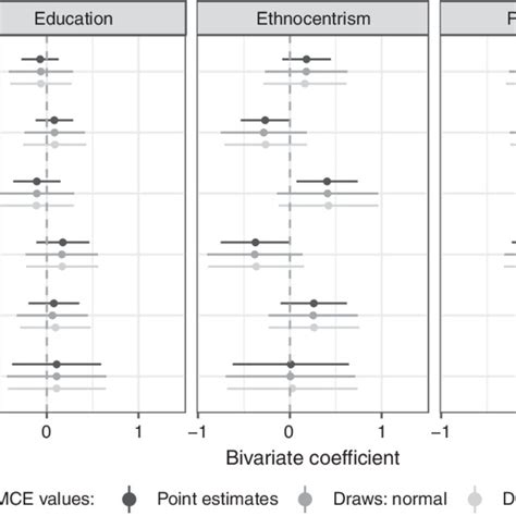 Figure Bivariate Relationships Of Imces With Education Download Scientific Diagram
