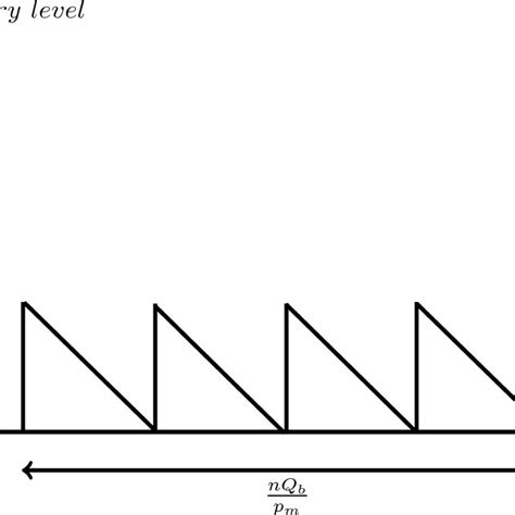 Manufacturers Finished Product Inventory Download Scientific Diagram