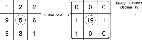 Figure 2 From A Photometric Based Illumination Compensation Approach