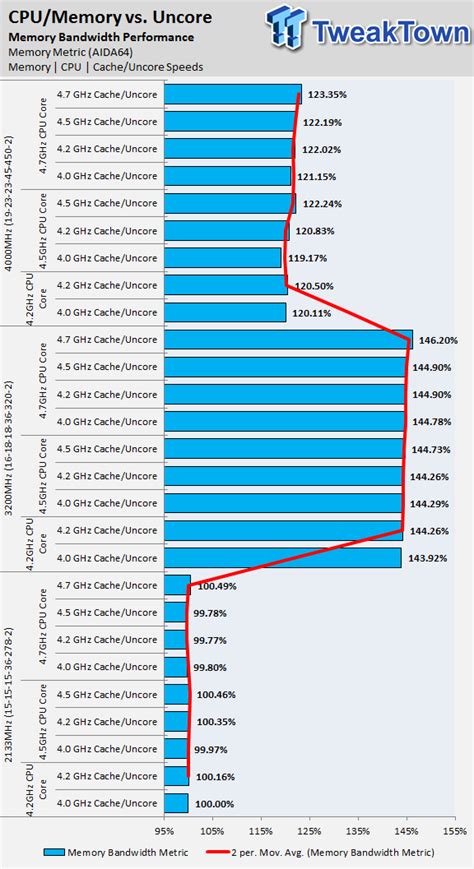 TweakTown S Ultimate Intel Skylake Overclocking Guide
