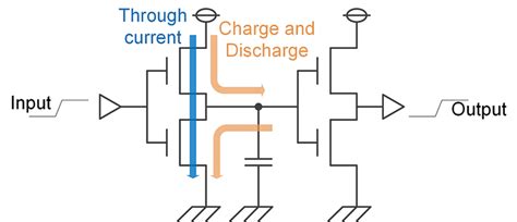 MCU Power Architecture Takes Battery Life To The Limit