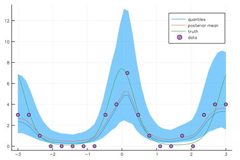 GitHub STOR I GaussianProcesses Jl A Julia Package For Gaussian Processes