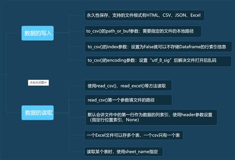 Python数据分析002数据保存和读取 番薯大大 博客园 Python数据分析002数据保存和读取 番薯大大 博客园