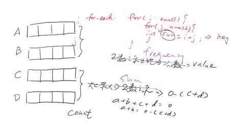 Day 6 Leetcode Hash Array Hashset And Hashmap