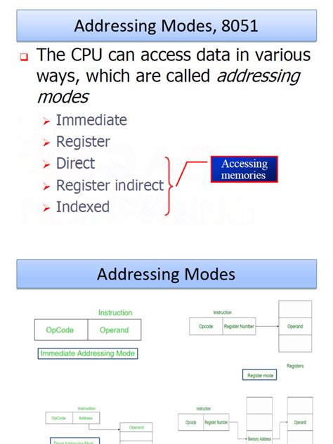 3 0 addressing modes pdf