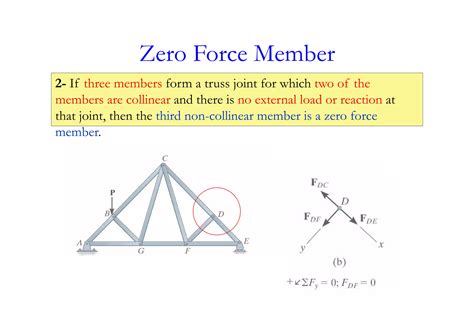 Chapter 3 Analysis Of Statically Determinate Trusses Pdf