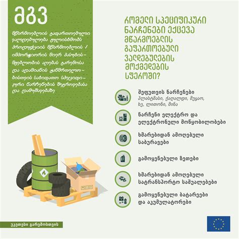 ნარჩენების მართვა Eu For Georgia