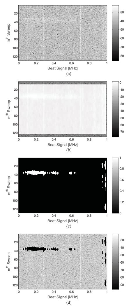 A The Spectrogram Output Of Range Fft Processing Before Subtraction