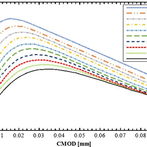 Francesco Tornabene Professor Associate Phd The Lord Of The Shells And Beyond