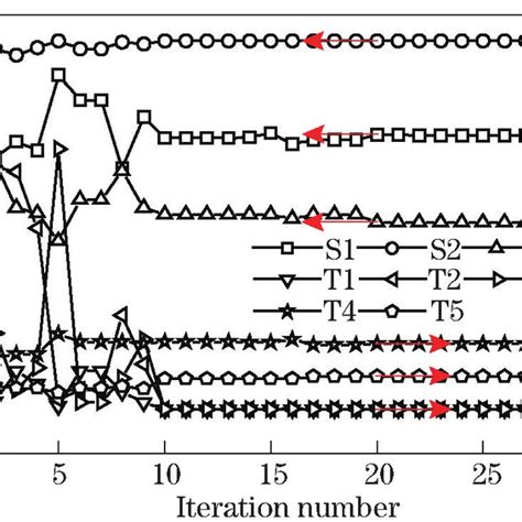 摇 Flowchart Of Analysis Tab 2摇 Hammersley Sequence Sampling And