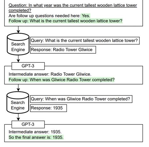 Advanced Query Transformations To Improve Rag Towards Data Science
