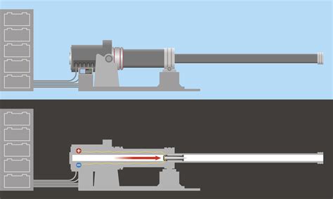 9 Things You Need To Know About Lasers And Electromagnetic Railguns