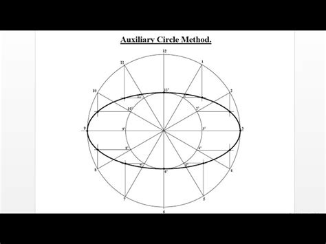 How To Draw An Ellipse Using Auxiliary Circle Method
