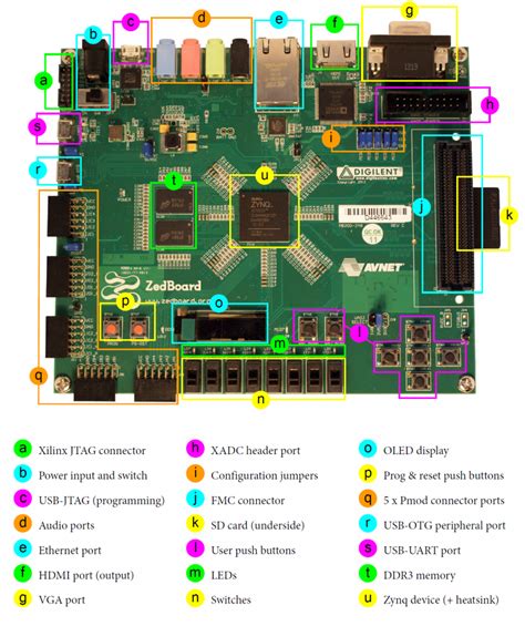 zedboard zynq 7000 xilinx vivado reading voltage from a battery cell
