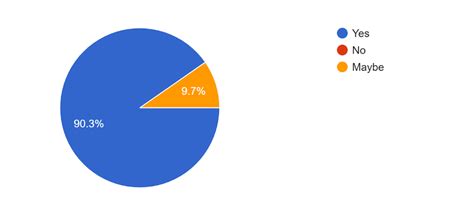 Chart Represents The Gender Ratio Of The Participants Download