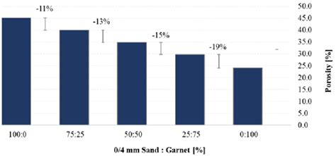 Alkali Activated Fly Ash Based Geopolymer Concrete Porosity Download Scientific Diagram