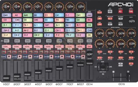 How To Use Midi Onoff For A Layer Live Performance With Unify