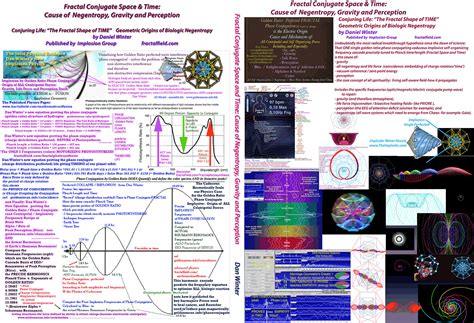 Fractal Space Time Theraphi
