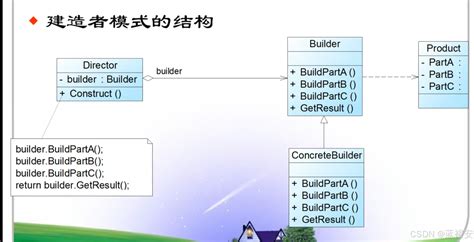 工厂方法模式和抽象工厂模式 抽象工厂与工厂方法 csdn博客