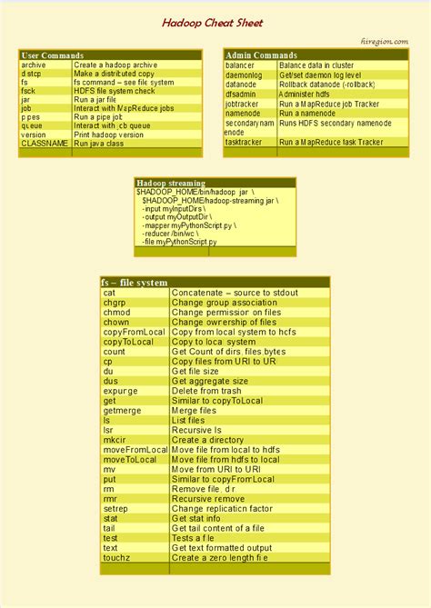 big data cheat sheet pdf big data hadoop cheat sheet