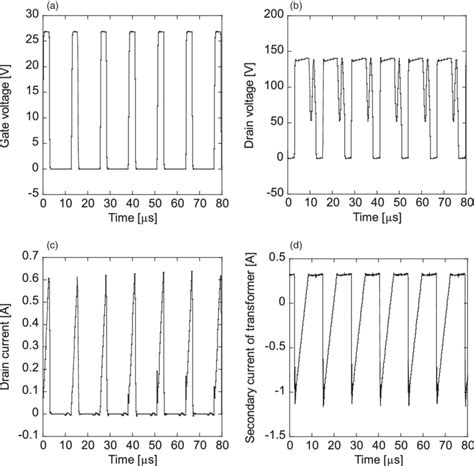 Typical Waveforms Of A Gate Voltage B Drain Voltage C Drain