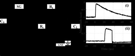 standard lightning impulse a circuit b i typical li and ii