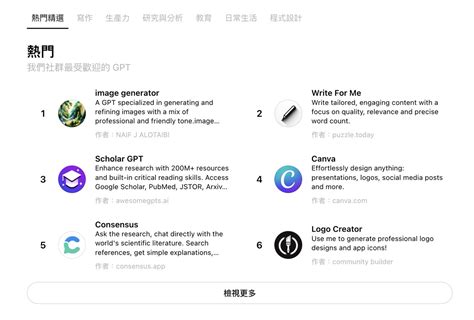 openai 開放自製 gpts 給 chatgpt 免費版用戶使用 免費資源網路社群