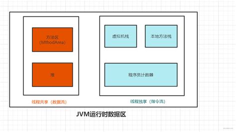详解jvm运行时数据区 掘金