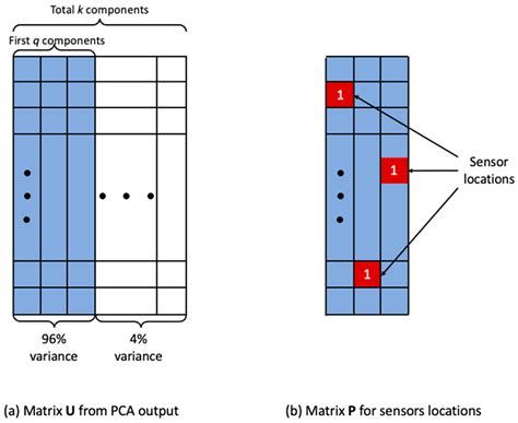 Ijgi Free Full Text A Sensor Based Simulation Method For