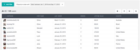 How To Create A Custom Wordpress User Dashboard Users Insights